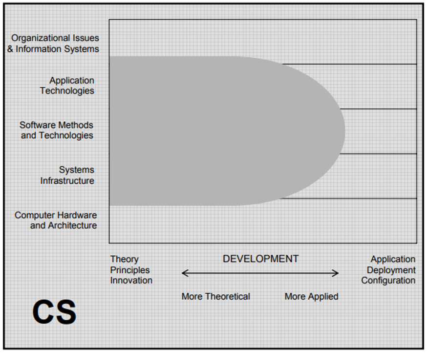 WikiBytes - Portfolio 1
