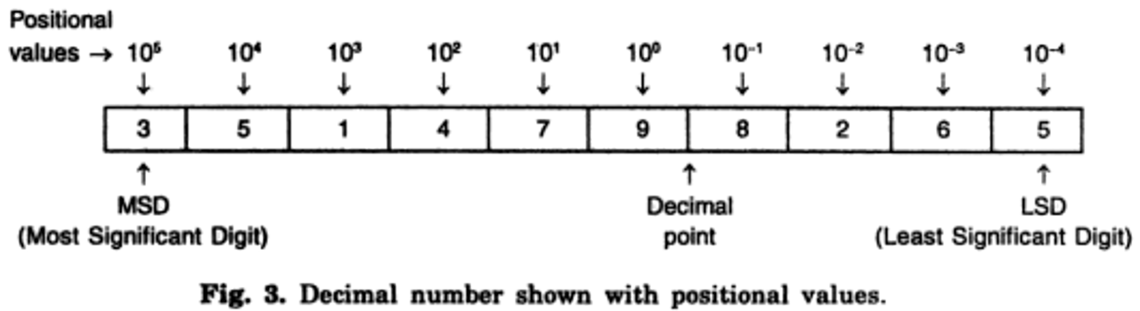 WikiBytes - Portfolio 3
